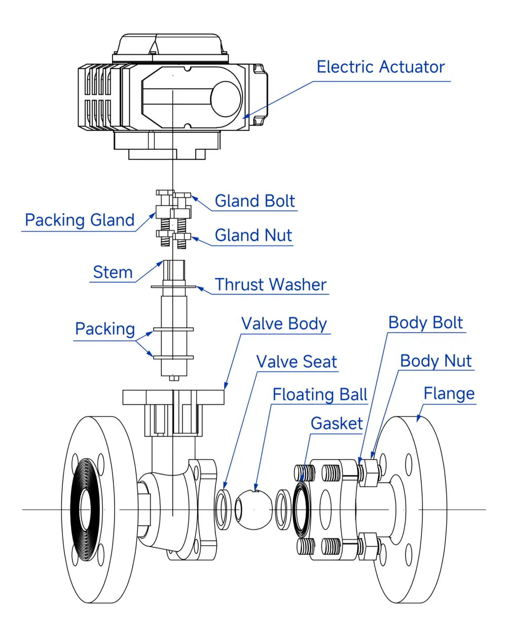 Electric PTFE-Lined Ball Valve - GRAT Control Valve