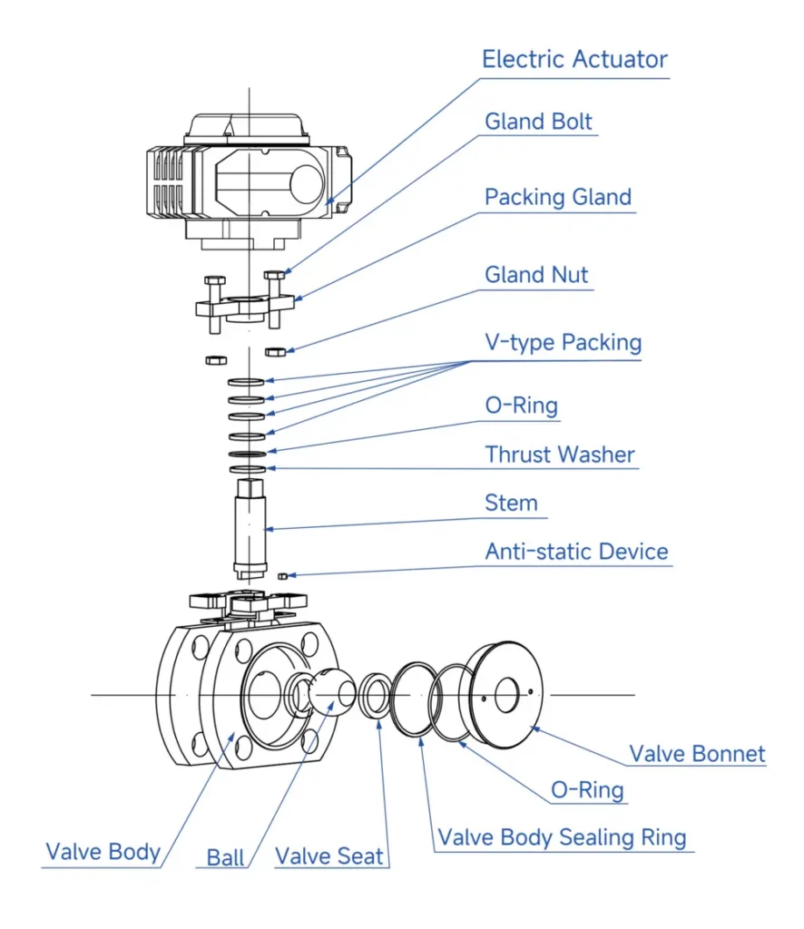 Quick-opening Electric Ball Valve - GRAT Control Valve