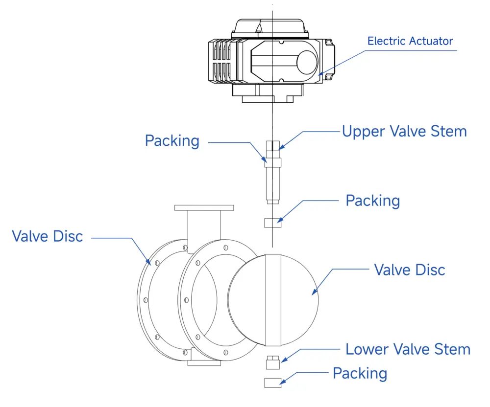 Electric Ventilation Butterfly Valve - GRAT Control Valve