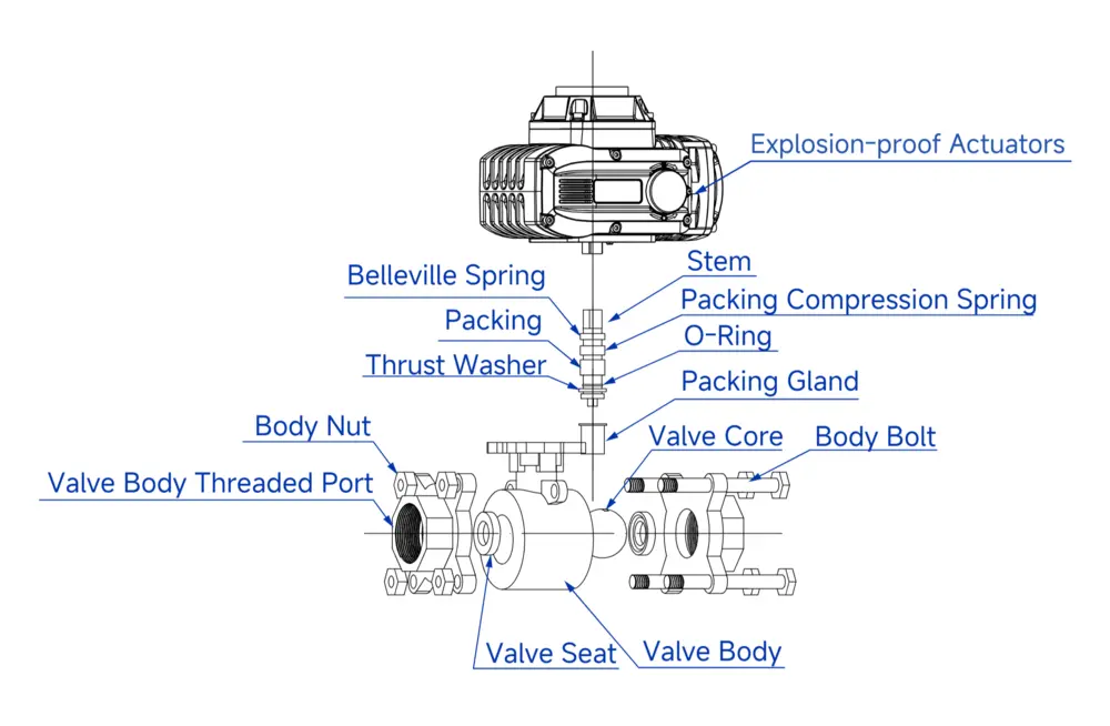 Explosion-proof Electric Internal Thread Ball Valve - GRAT Control Valve