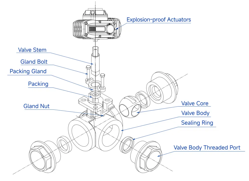 Explosion-proof Electric Three Way Ball Valve - GRAT Control Valve