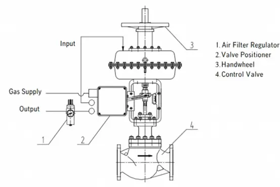 The Inner Workings Of Pneumatic Valves: Pressure Differentials & Part ...